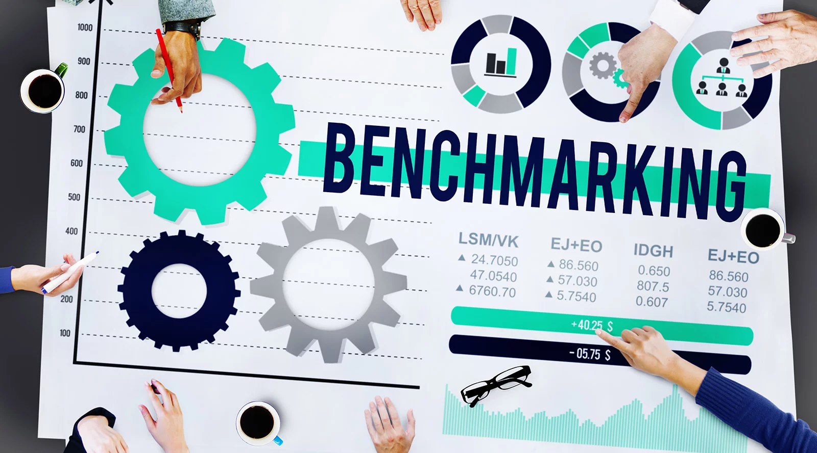 After-Sales & Service Benchmark - Advyce & Company